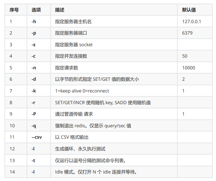 Redis学习笔记 haining s blog
