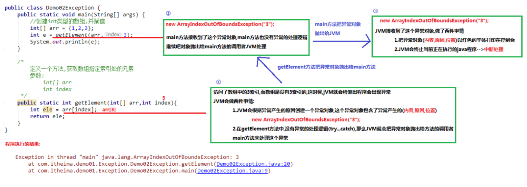 Java基础 haining s blog