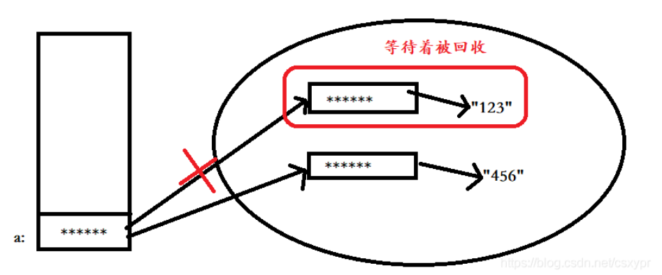 剑指offer haining s blog