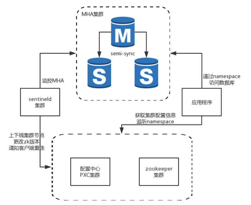 Mysql Haining S Blog