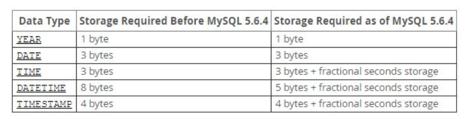 mysql整理 | haining's blog