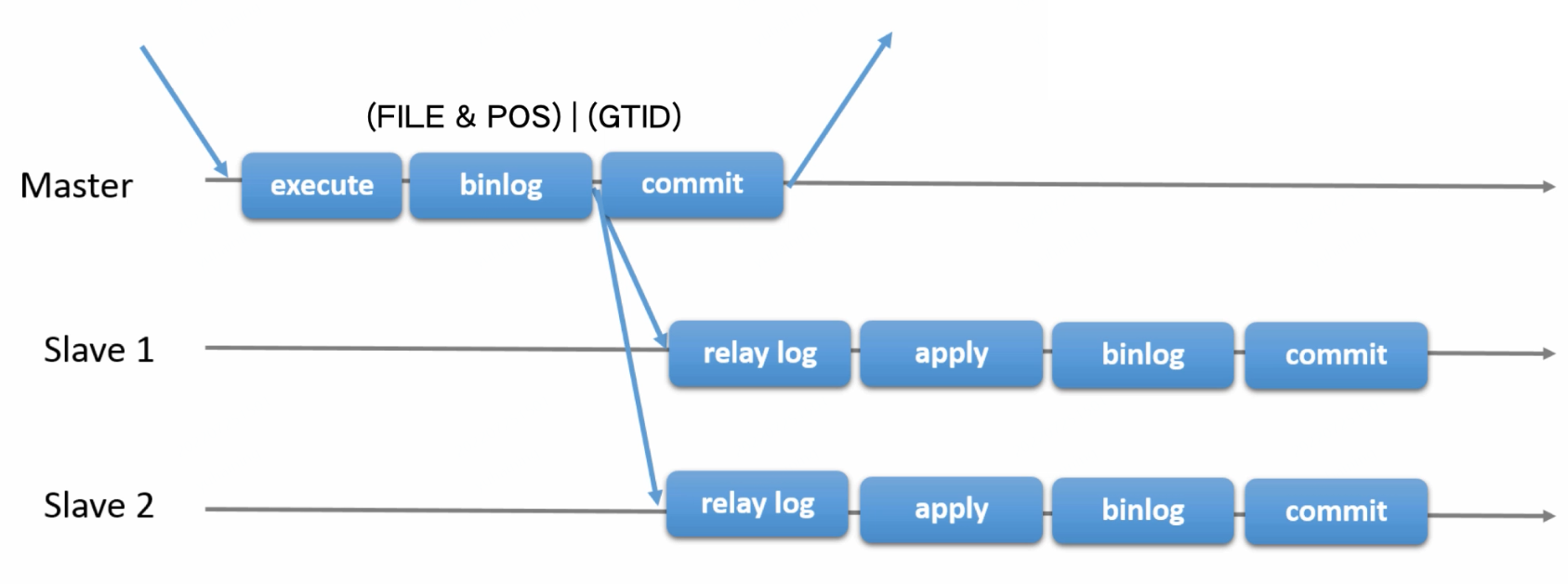 mysql整理 | haining's blog