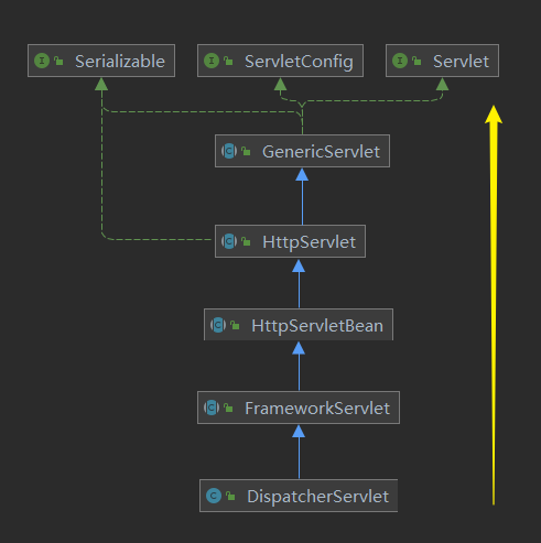 springmvc整理 | haining's blog